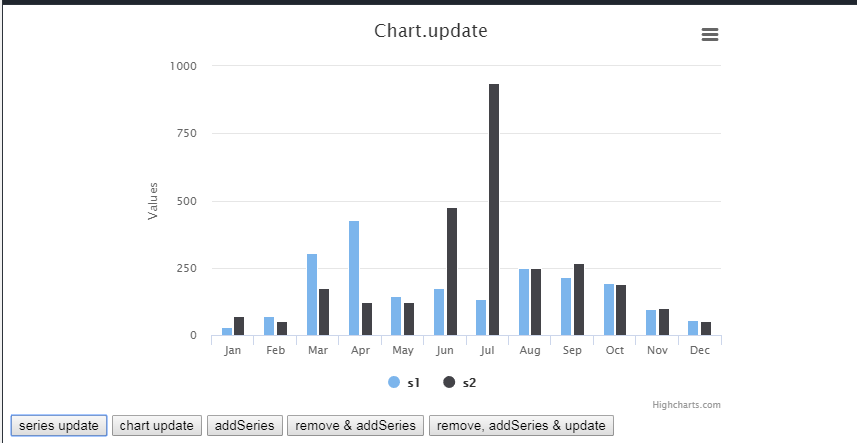 Highcharts中更新series的5种方法_highcharts addseries-CSDN博客