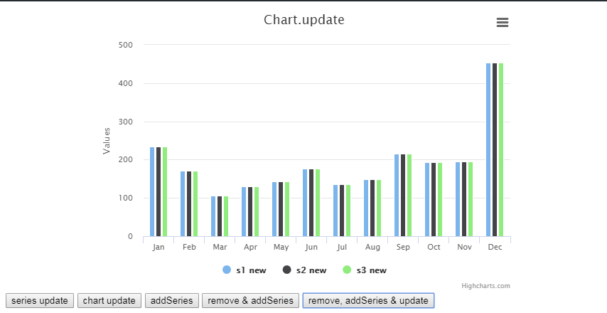 Highcharts中更新series的5种方法_highcharts addseries-CSDN博客