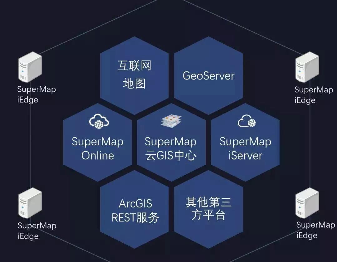 为什么我们需要边缘计算GIS技术？_以边缘前置节点的形式-CSDN博客