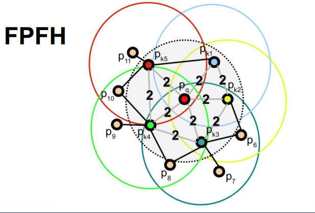 快速点特征直方图FPFH-CSDN博客
