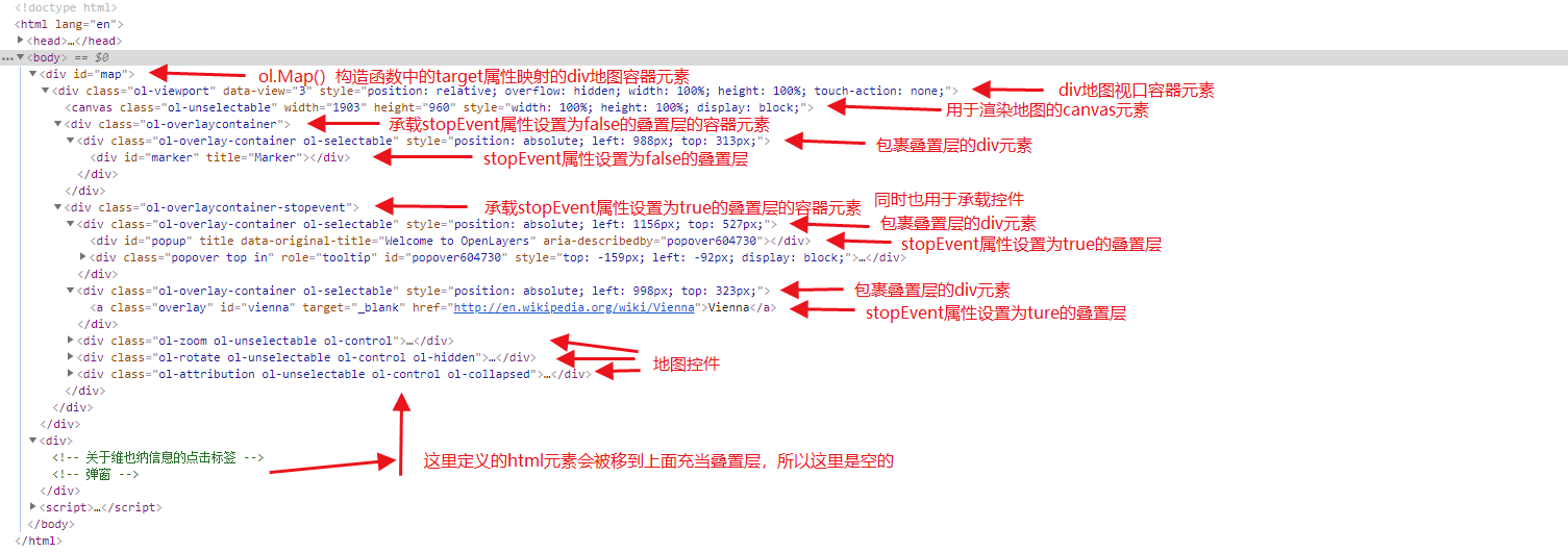 OpenLayers官方示例详解十三之叠置层（Overlay）_openlayers 图层重叠点击冒泡事件-CSDN博客