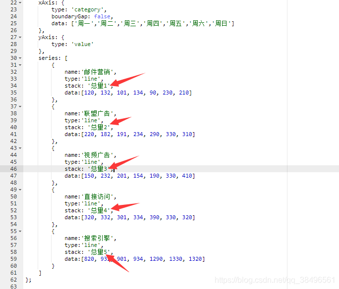 Echarts折线图遇到的问题echarts折线图第二个折线在第一个折线下边 Csdn博客