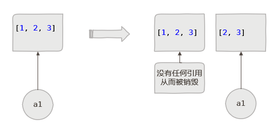 深刻理解 Python中函数的参数 引用的传递方式任何传入函数的参数都会以副本的形式 Csdn博客 9559