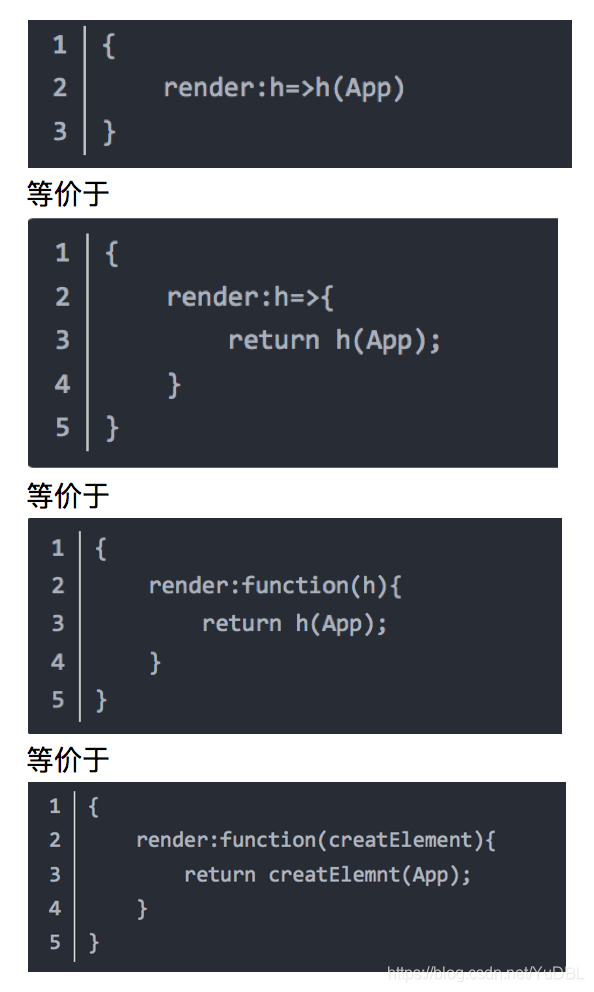 Vue框架项目实战整理:3、vue项目执行流程分析(一)vue2代码启动流程分析 Csdn博客 6113