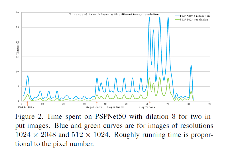 Semantic Segmentation--ICNet for Real-Time Semantic Segmentation on High-Resolution Images论文解读 ...