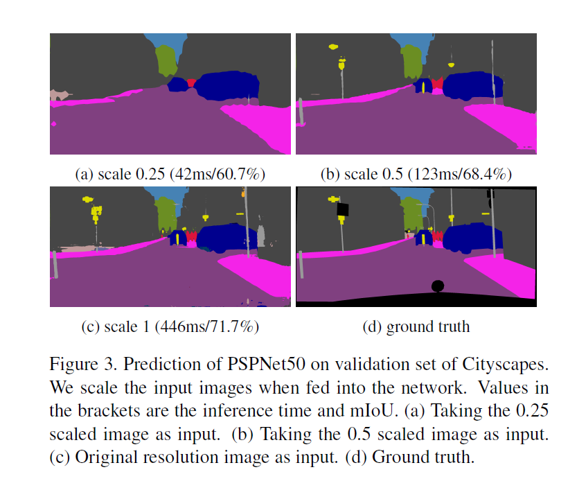 ICNet模型介绍 与论文解读-CSDN博客