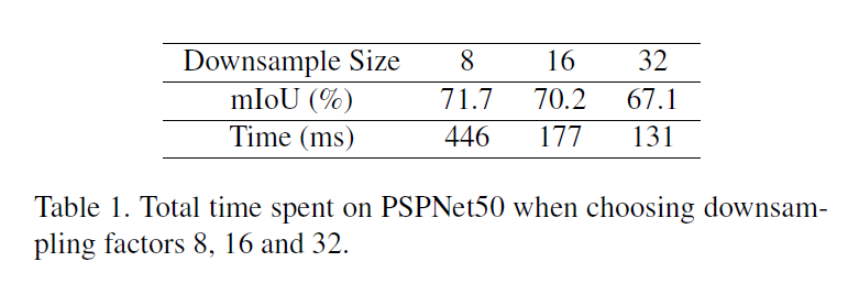 ICNet模型介绍 与论文解读-CSDN博客