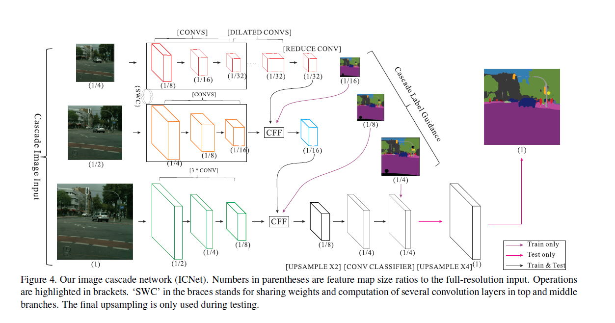ICNet模型介绍 与论文解读-CSDN博客