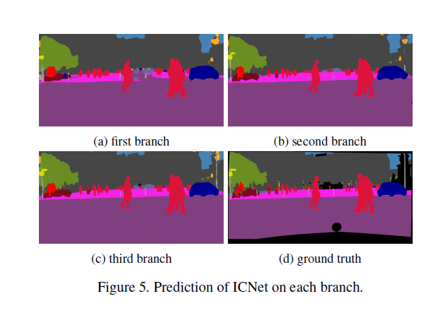 ICNet模型介绍 与论文解读-CSDN博客