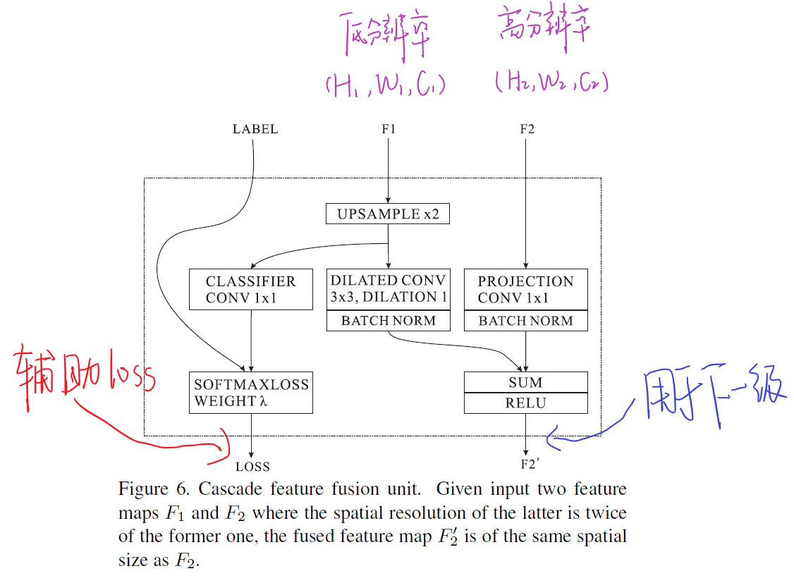 ICNet模型介绍 与论文解读-CSDN博客