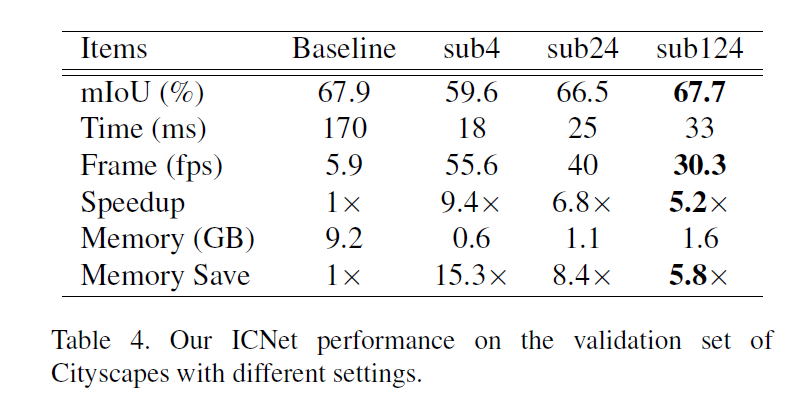 ICNet模型介绍 与论文解读-CSDN博客