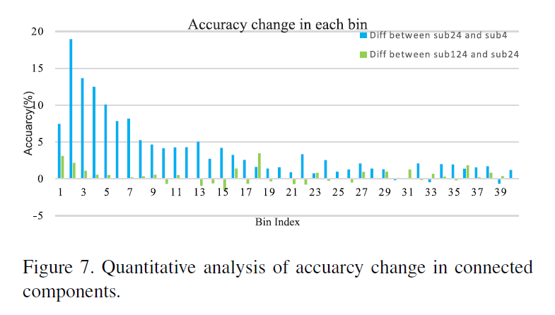 ICNet模型介绍 与论文解读-CSDN博客