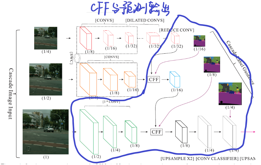 ICNet模型介绍 与论文解读-CSDN博客