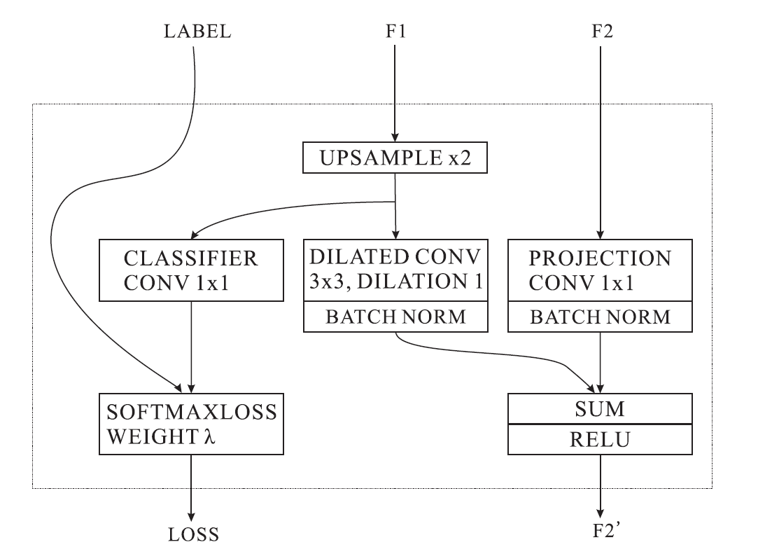 ICNet模型介绍 与论文解读-CSDN博客