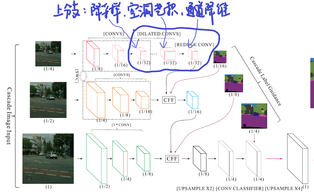 ICNet模型介绍 与论文解读-CSDN博客