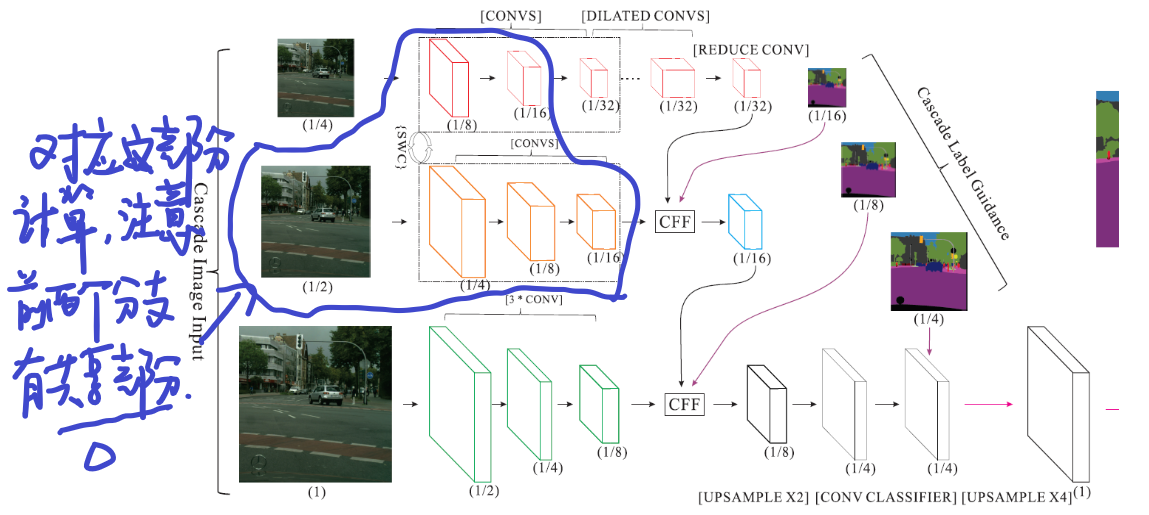 ICNet模型介绍 与论文解读-CSDN博客