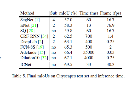 ICNet模型介绍 与论文解读-CSDN博客