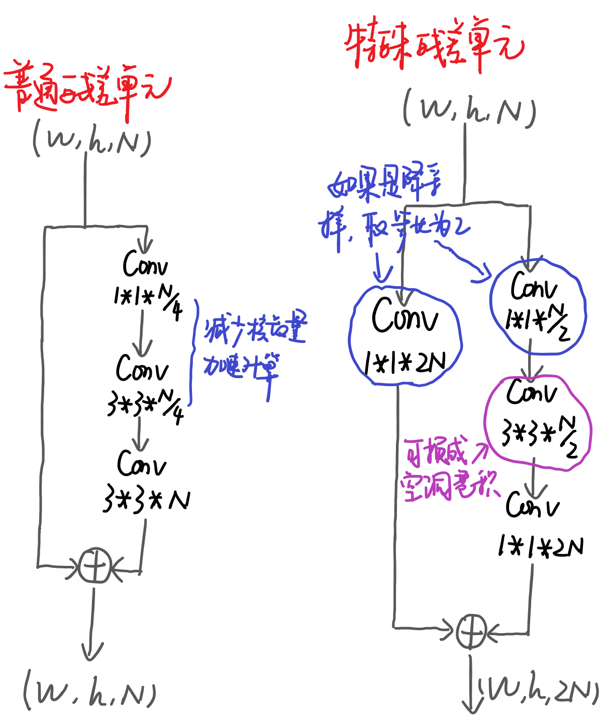 ICNet模型介绍 与论文解读-CSDN博客