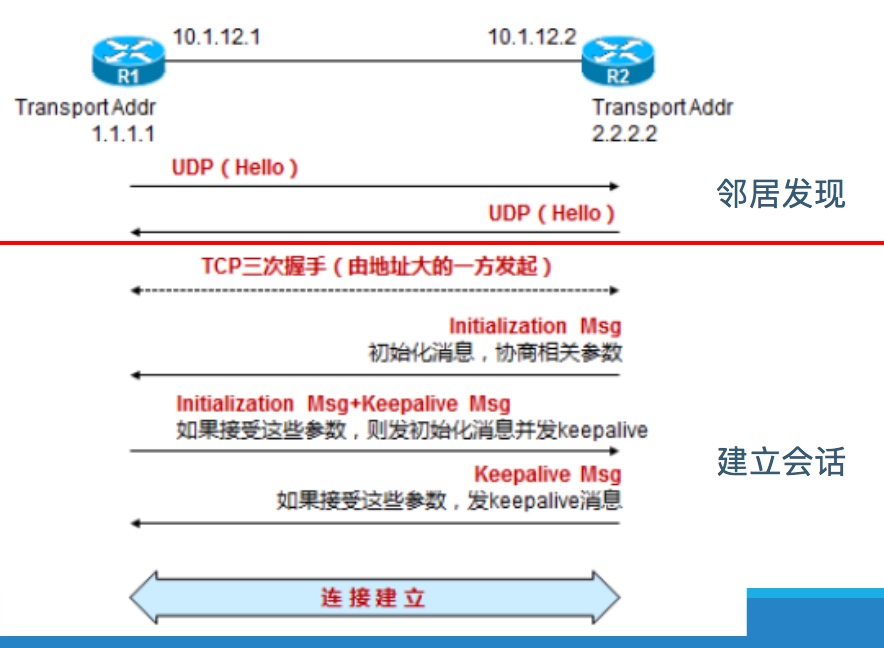 ch4-MPLS技术的学习_cspf算法-CSDN博客
