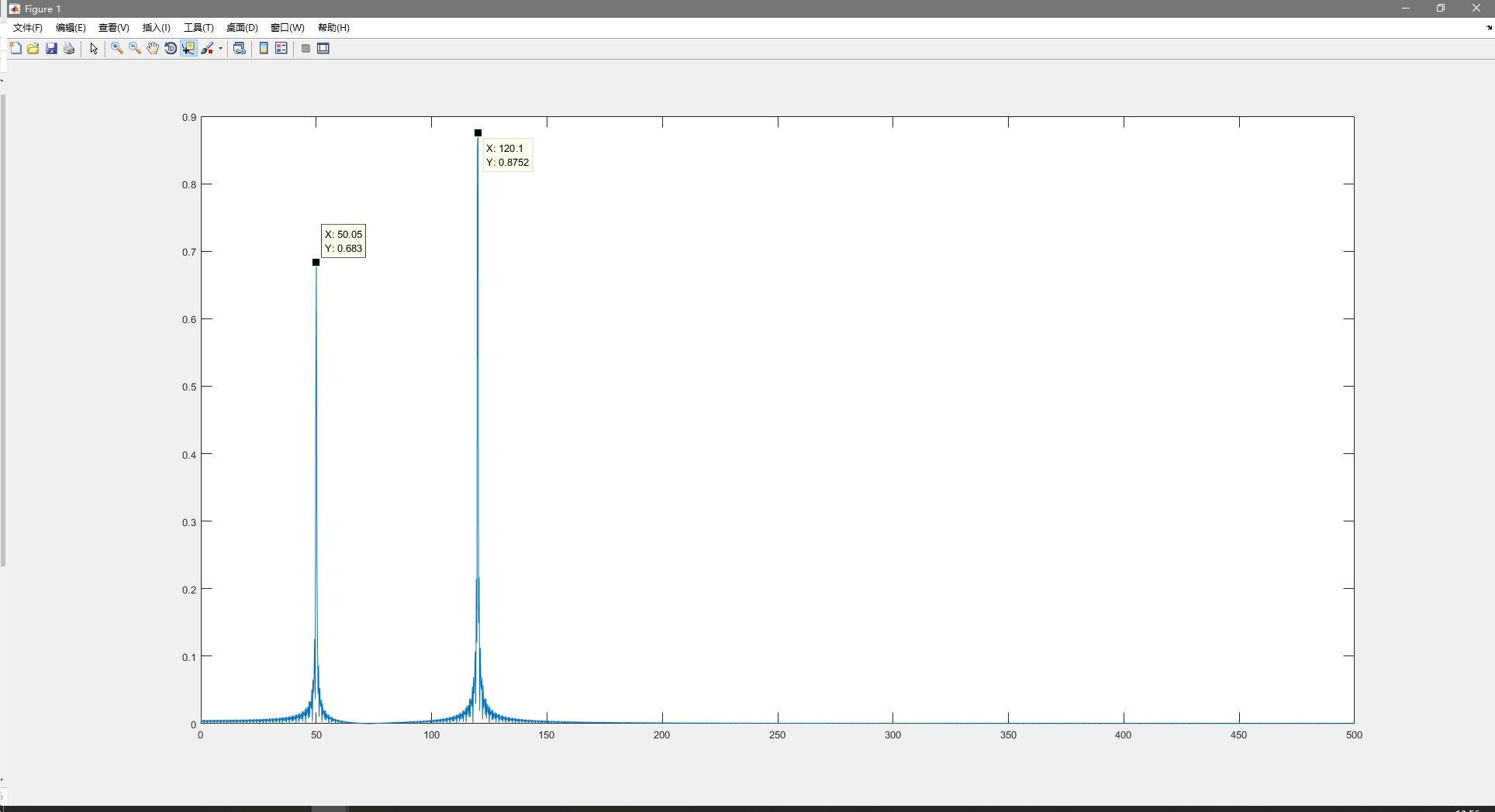 Matlab FFT参数设置研究_matlab nfft-CSDN博客