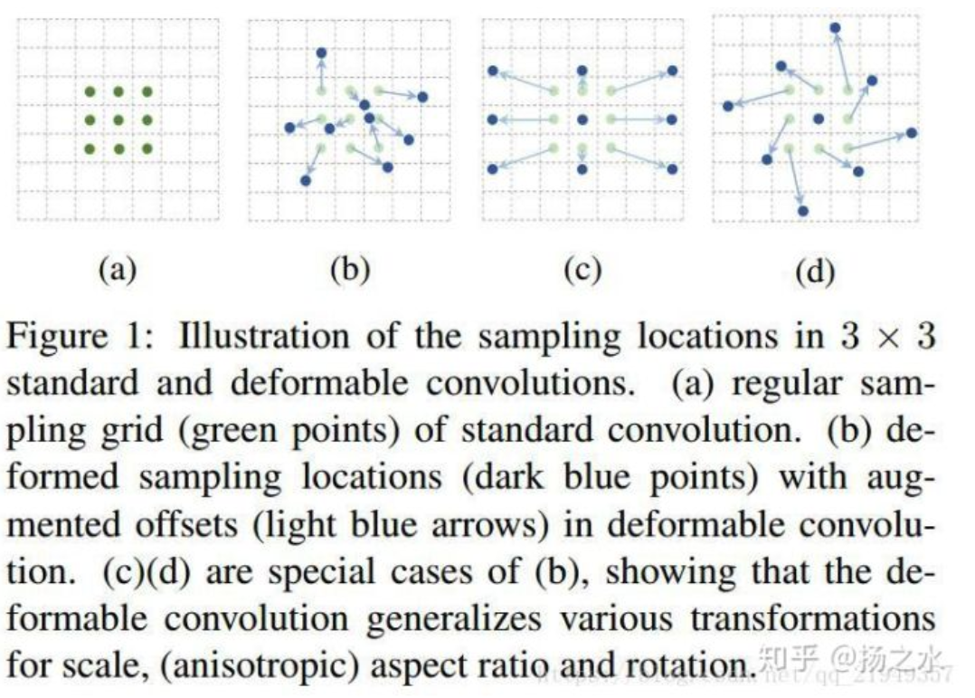 Deformable Convolutional Networks理解_deformable convolutional networks系列 ...