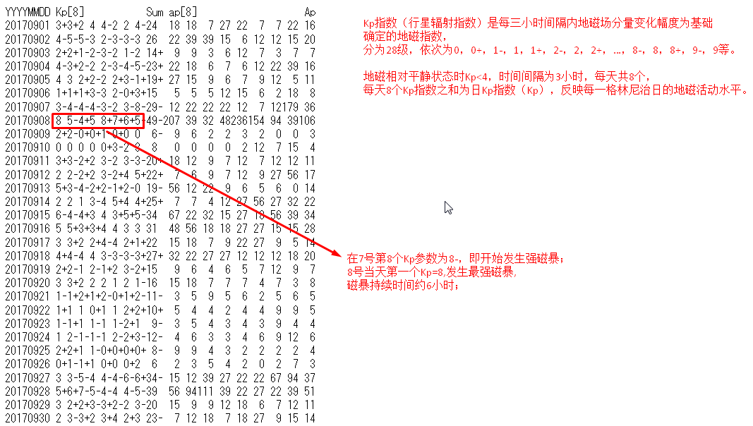 （20181207）空间天气指数_dst指数数据下载-CSDN博客