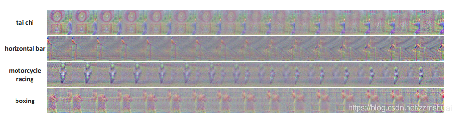 【论文阅读】learning Spatio Temporal Representation With Pseudo 3d Residual Networks 3d卷积可以分为2d 1d组合