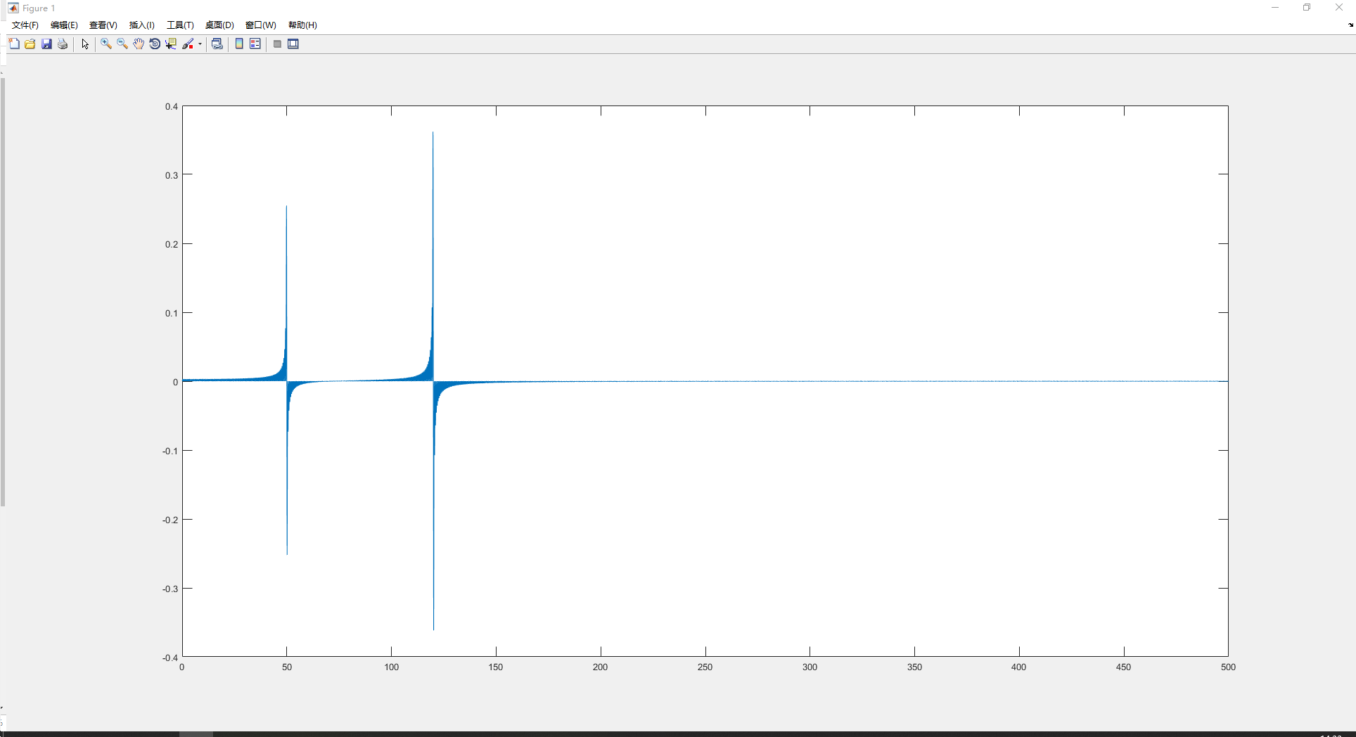 Matlab Fft参数设置研究matlab Nfft Csdn博客