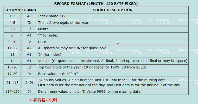 （20181207）空间天气指数_dst指数数据下载-CSDN博客