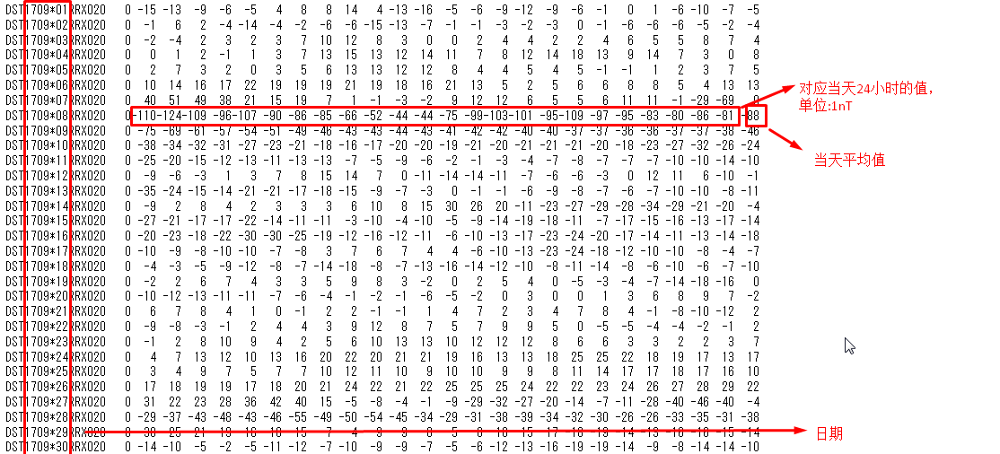 （20181207）空间天气指数_dst指数数据下载-CSDN博客