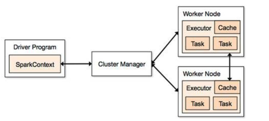 Spark 流数据处理简介_spark流式处理-CSDN博客
