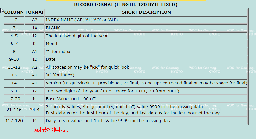 （20181207）空间天气指数_dst指数数据下载-CSDN博客
