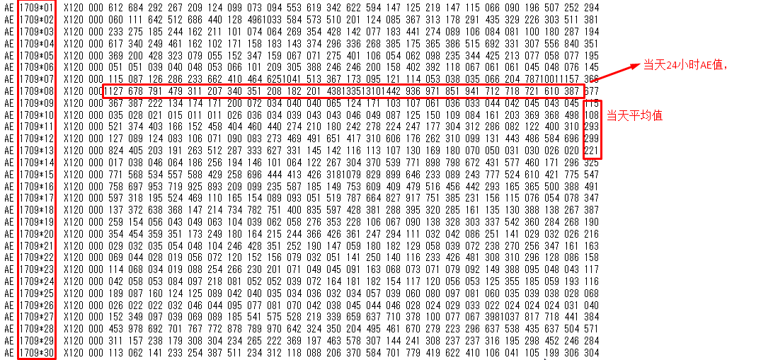 （20181207）空间天气指数_dst指数数据下载-CSDN博客
