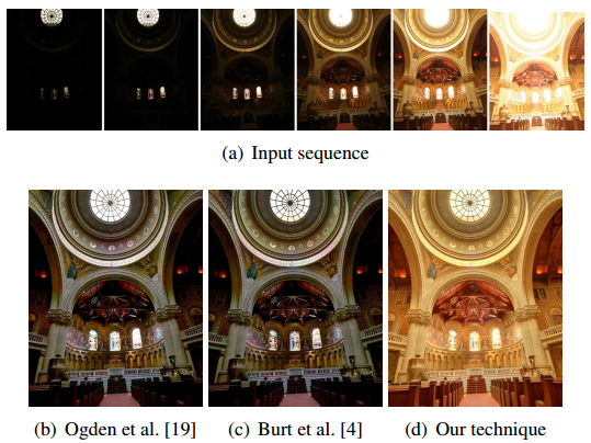 Exposure Fusion-CSDN博客