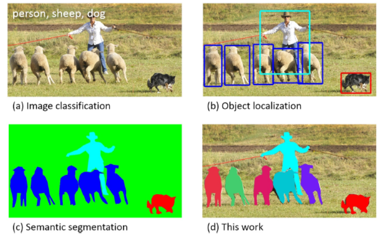 深度学习在信息隐藏中的应用（上）_源码ye-netdeep learning hierarchical representations-CSDN博客