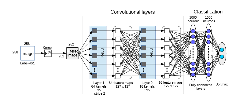 深度学习在信息隐藏中的应用（上）_源码ye-netdeep learning hierarchical representations-CSDN博客