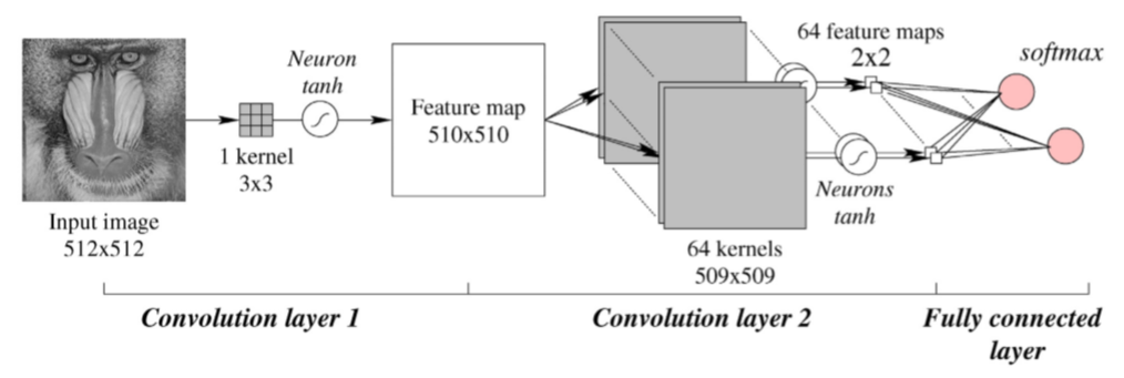 深度学习在信息隐藏中的应用（上）_源码ye-netdeep learning hierarchical representations-CSDN博客