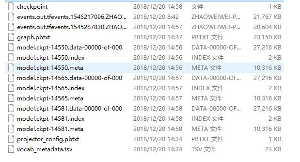 tensorflow Restoring from checkpoint failed_restoring from checkpoint failed. this is most lik ...
