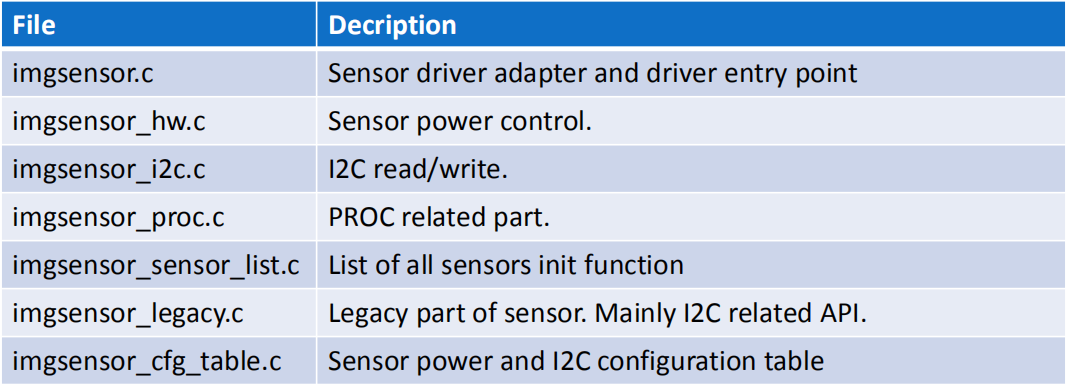 MT6763 Sensor移植_u010783226的专栏-CSDN博客