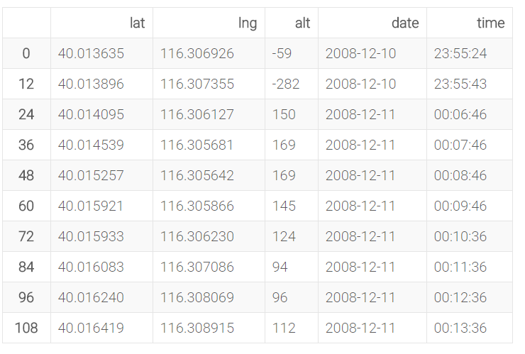 使用Python加载谷歌地图并可视化_python前端怎么引入地图-CSDN博客