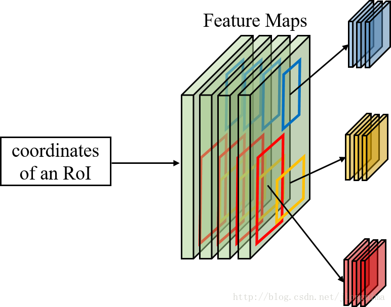 Mask R-CNN --Faster RCNN 学习笔记_faster rcnn与mask cnn的区别-CSDN博客
