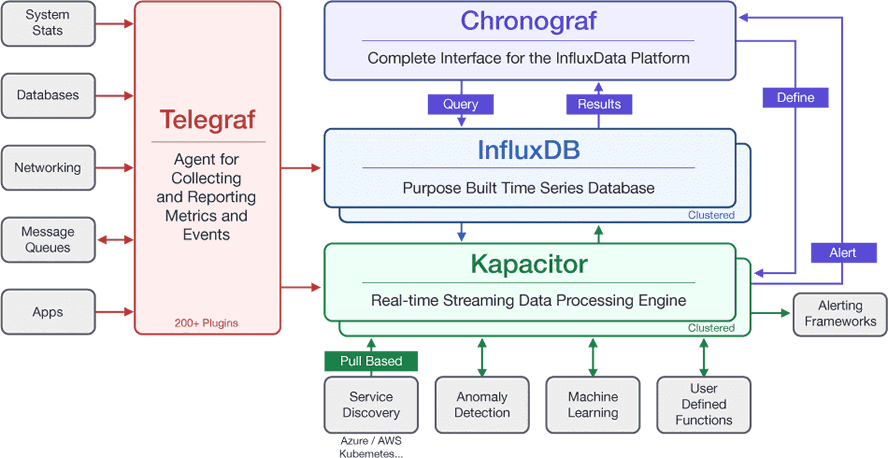 Docker部署TICK+Mosquitto实现MQTT数据输入图形化监视_mosquitto可视化-CSDN博客