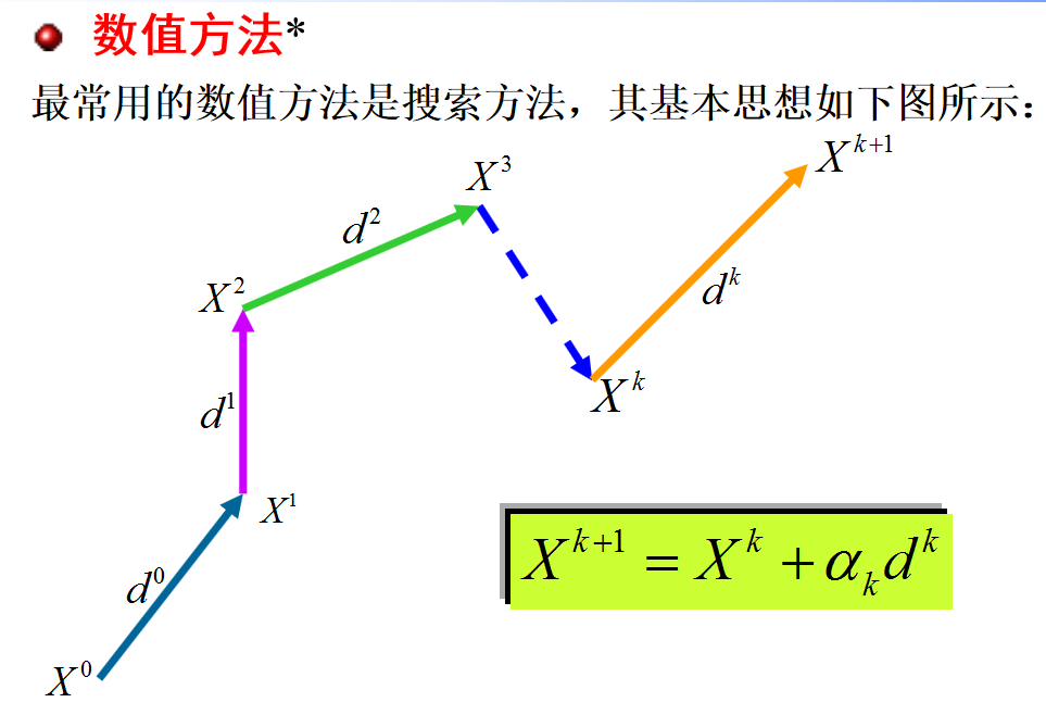 最优化理论算法guosuling的博客 Csdn博客最优化理论的三大经典算法