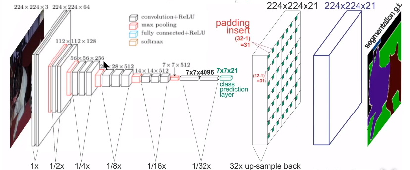 Mask RCNN__Mask RCNN详细流程解析_mask rcnn 模型训练流程-CSDN博客