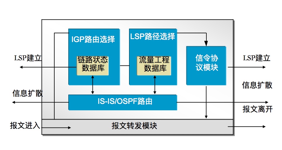 ch4-MPLS技术的学习_cspf算法-CSDN博客