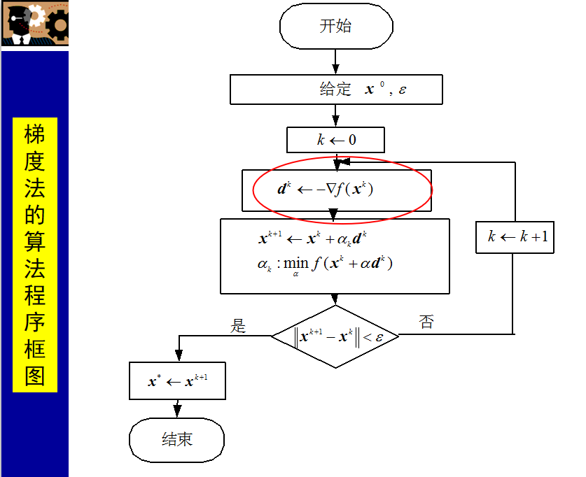 最优化理论算法guosuling的博客 Csdn博客最优化理论的三大经典算法 