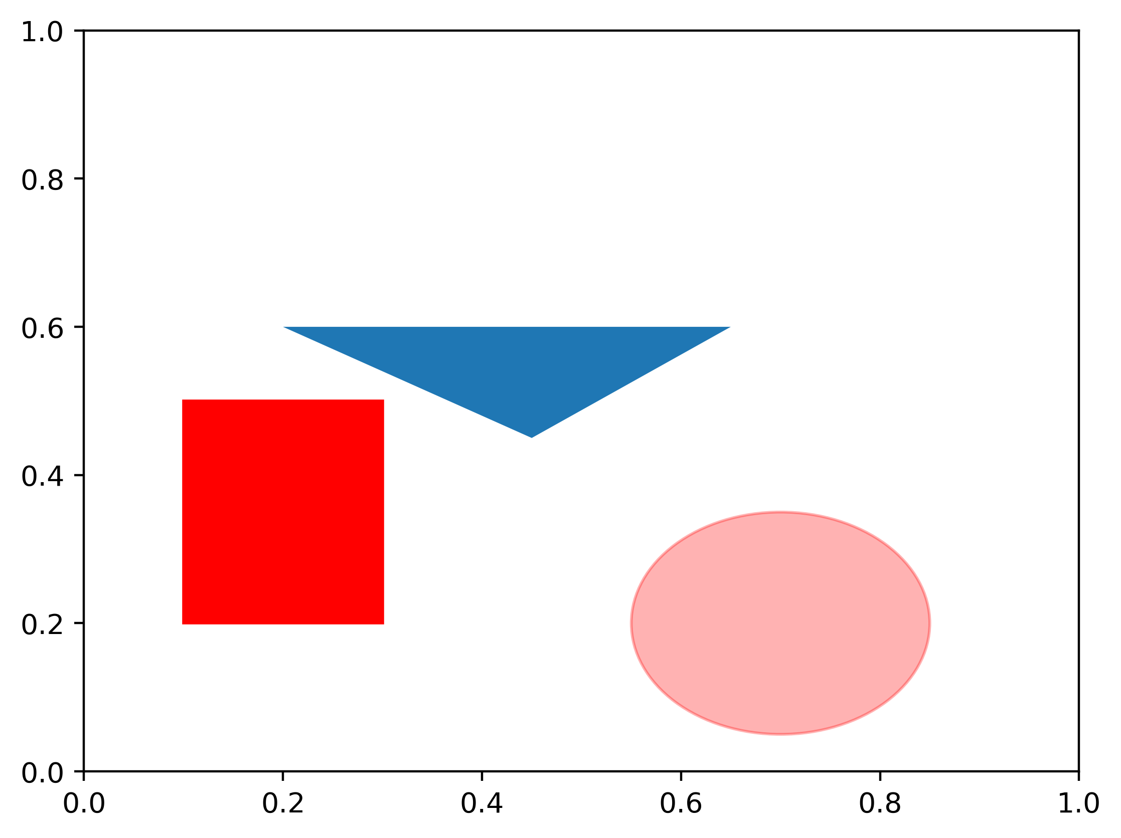 Use Pythons Matplotlib To Draw Line Graphs Histograms 3d Plots Programmer Sought
