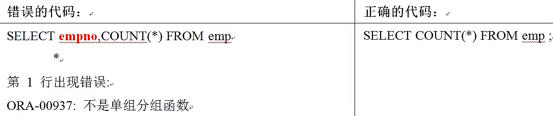 ORACLE:分组统计函数（COUNT()、SUM()、AVG()、MAX()、MIN()）的使用_oracle sum对count-CSDN博客