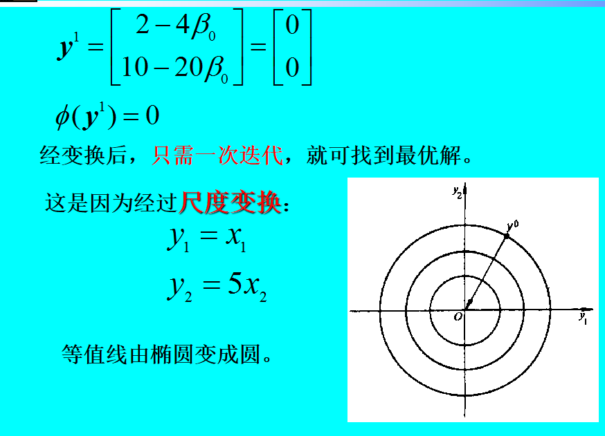 最优化理论算法guosuling的博客 Csdn博客最优化理论的三大经典算法