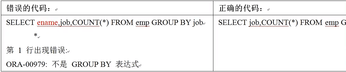 ORACLE:分组统计函数（COUNT()、SUM()、AVG()、MAX()、MIN()）的使用_oracle sum对count-CSDN博客